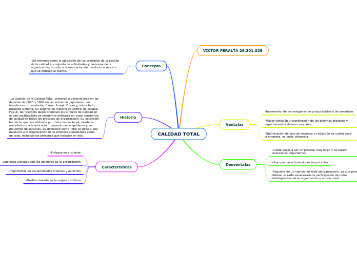 CALIDAD TOTAL - Mind Map